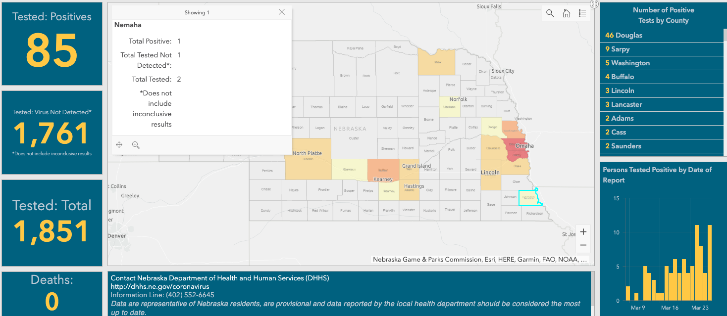Department Of Health and Human Services Launches COVID-19 Dashboard For ...
