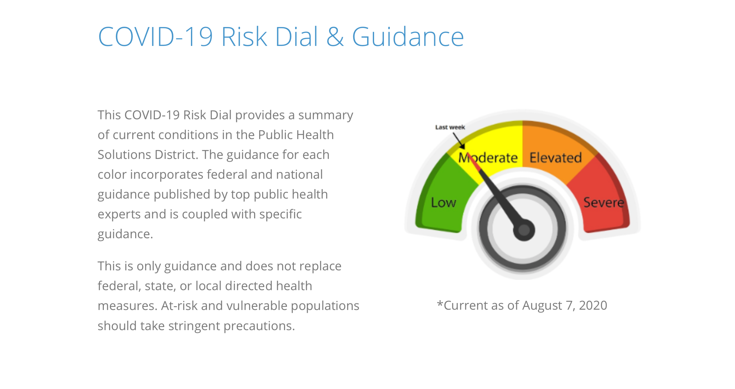Public Health Solutions risk dial stays in the yellow, moderate risk ...